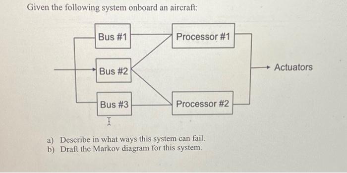 Given the following system onboard an aircraft: Bus | Chegg.com