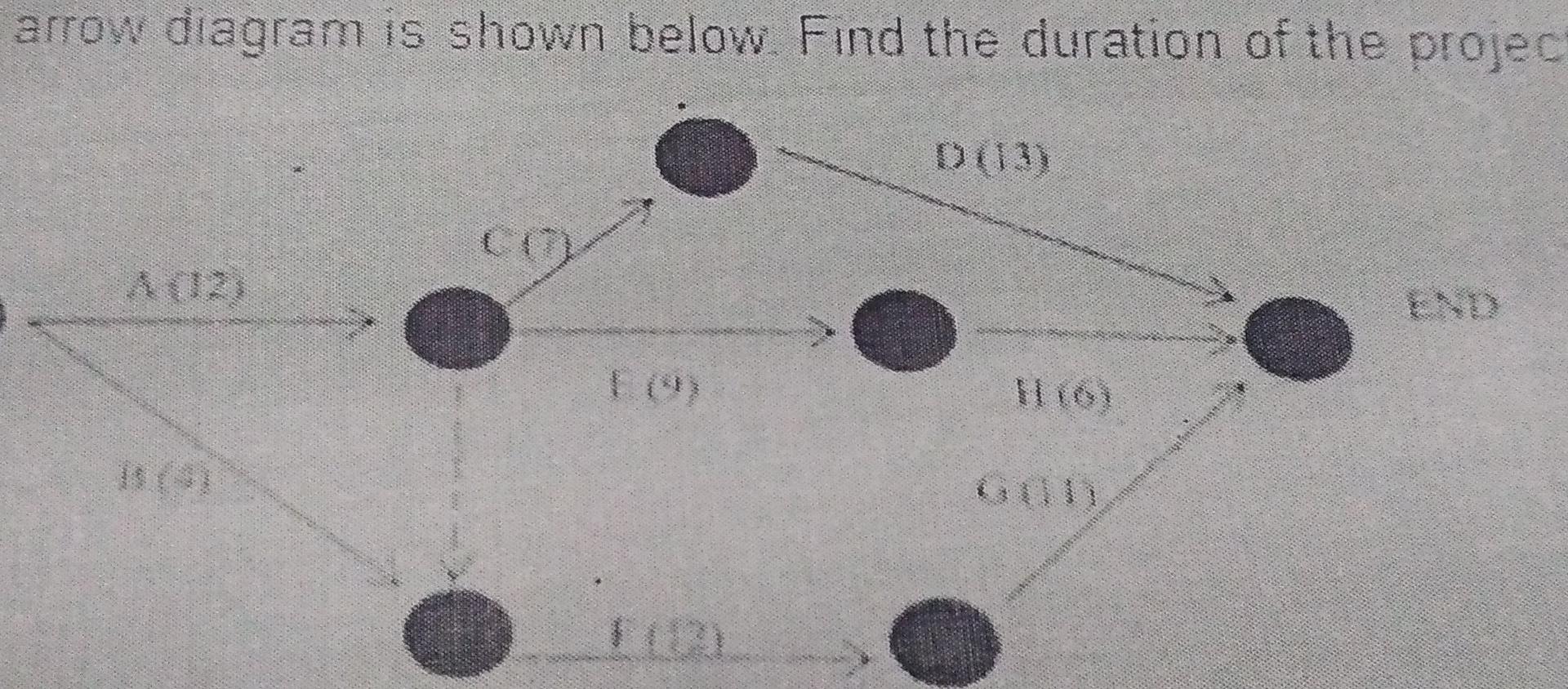 Solved arrow diagram is shown below. Find the duration of | Chegg.com