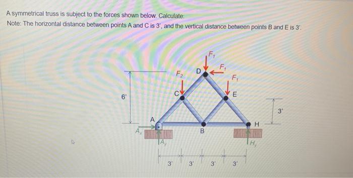 Solved A symmetrical truss is subject to the forces shown | Chegg.com
