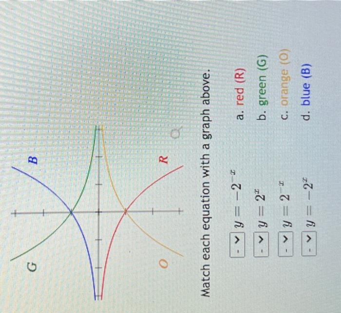 Solved Match each equation with a graph above. | Chegg.com