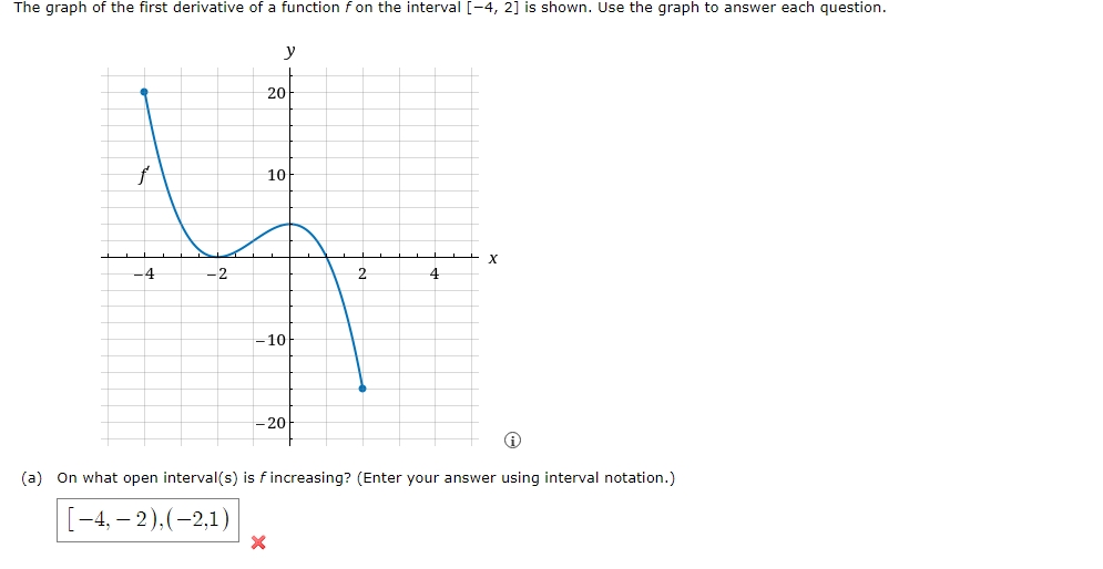 Solved The graph of the first derivative of a function \( ﻿f | Chegg.com
