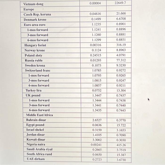 Solved Required: Using the American term quotes from Exhibit | Chegg.com