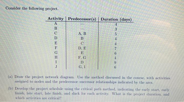 Solved Consider the following project. (a) Draw the project | Chegg.com