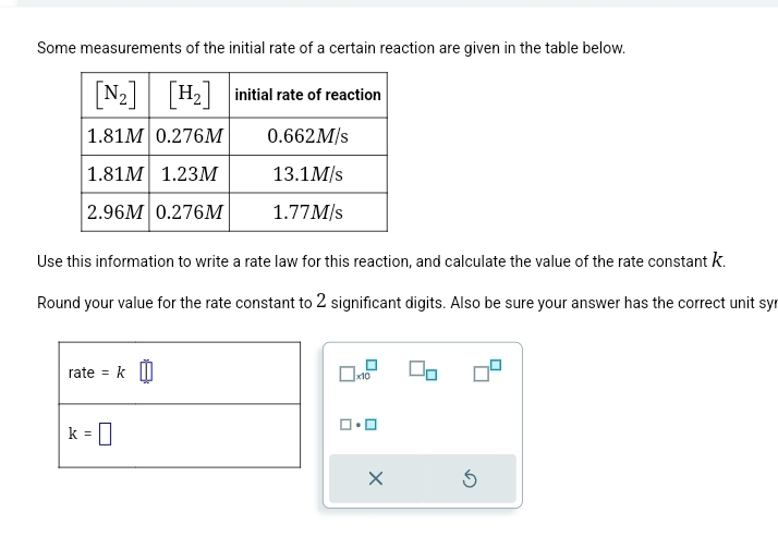 Solved Some measurements of the initial rate of a certain | Chegg.com