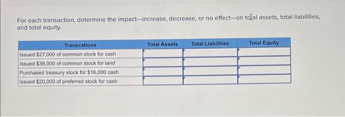 Solved For each transaction, determine the impact-increase, | Chegg.com