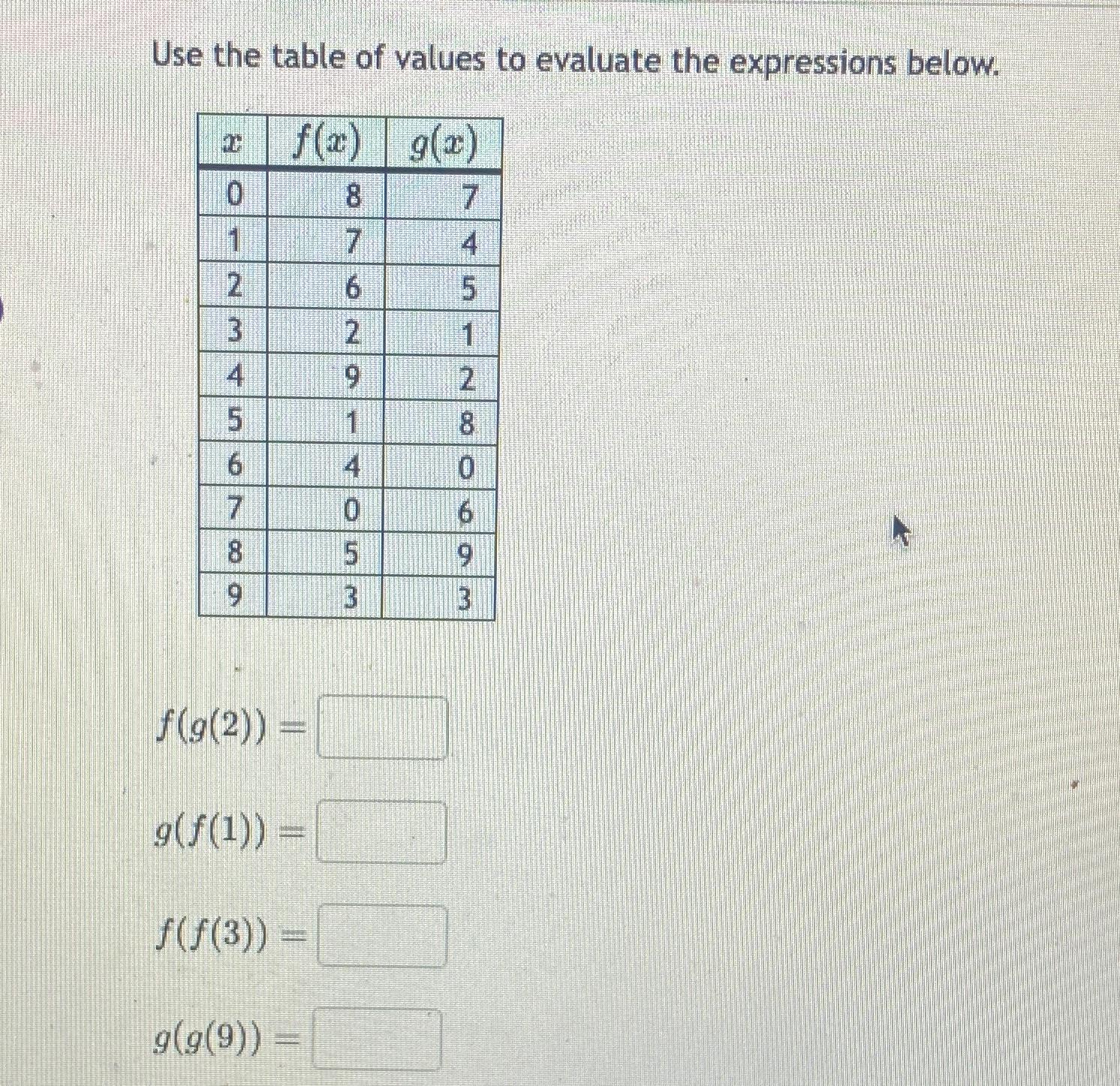 Solved Use the table of values to evaluate the expressions | Chegg.com