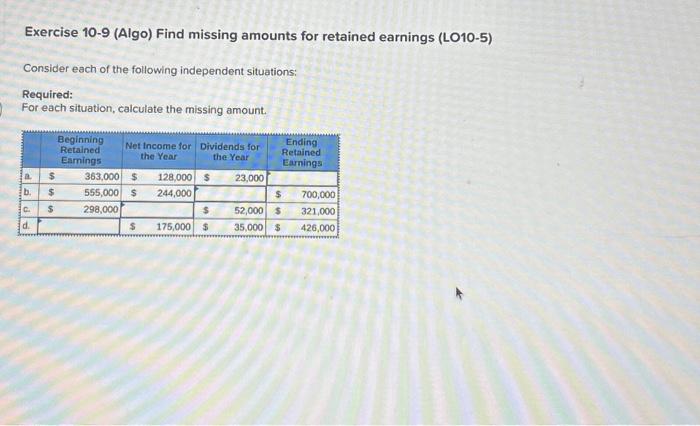 Exercise 10-9 (Algo) Find missing amounts for | Chegg.com