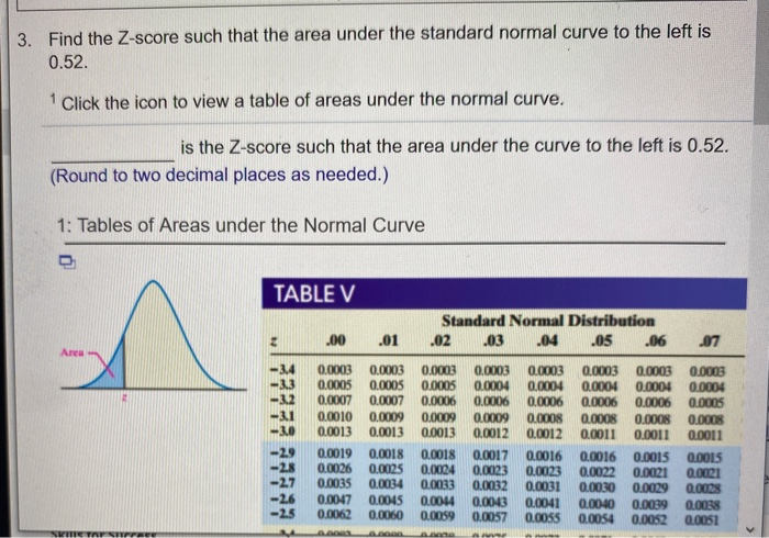 Solved 3. Find the Z-score such that the area under the | Chegg.com