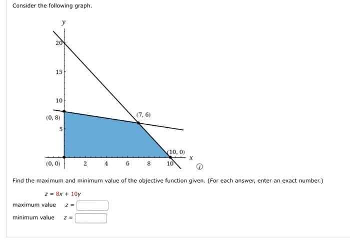 Solved Consider the following graph. Find the maximum and | Chegg.com