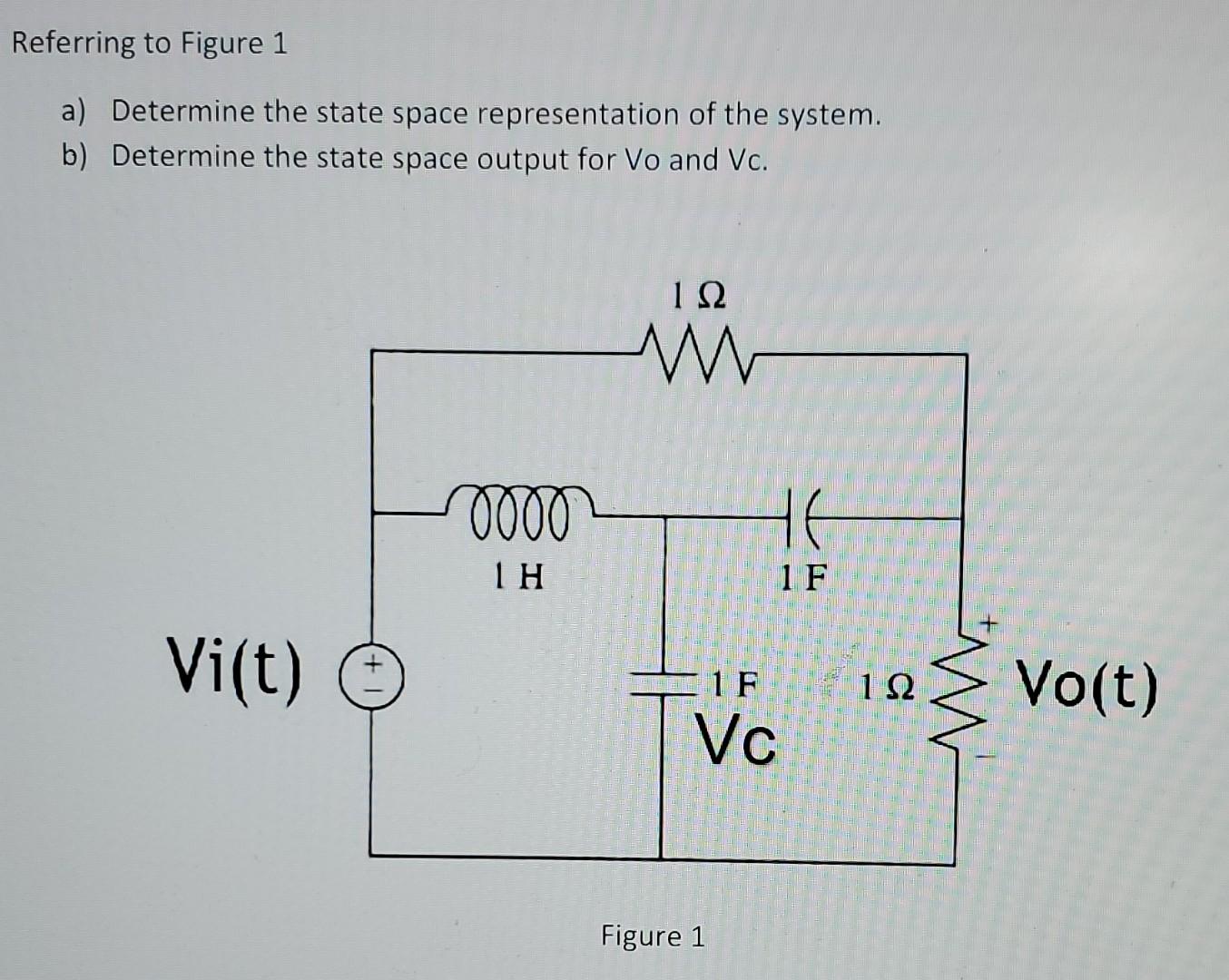 Solved Referring to Figure 1 a) Determine the state space | Chegg.com