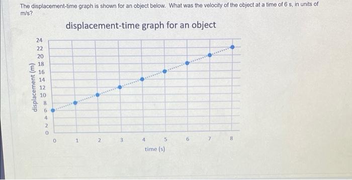 Solved The displacement-time graph is shown for an object | Chegg.com