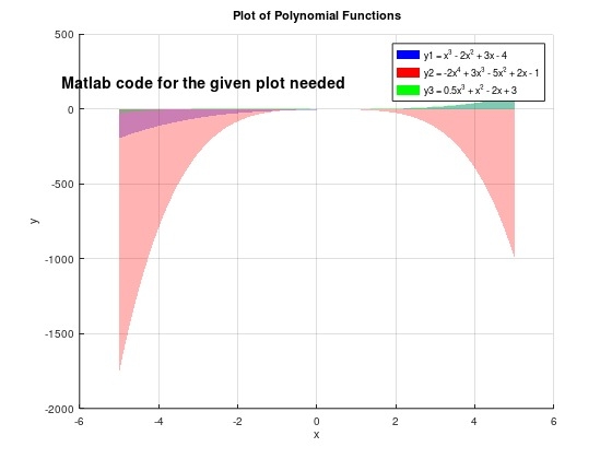 Solved 8c. ﻿make sure output plot looks like given plot. | Chegg.com