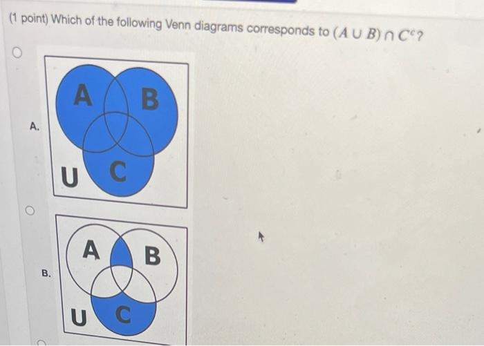 Solved (1 point) Which of the following Venn diagrams | Chegg.com