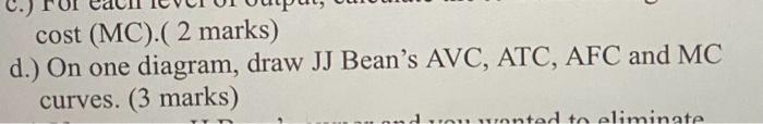 Solved solve for D. Draw the AVC, ATC, AFC, and MC curves | Chegg.com