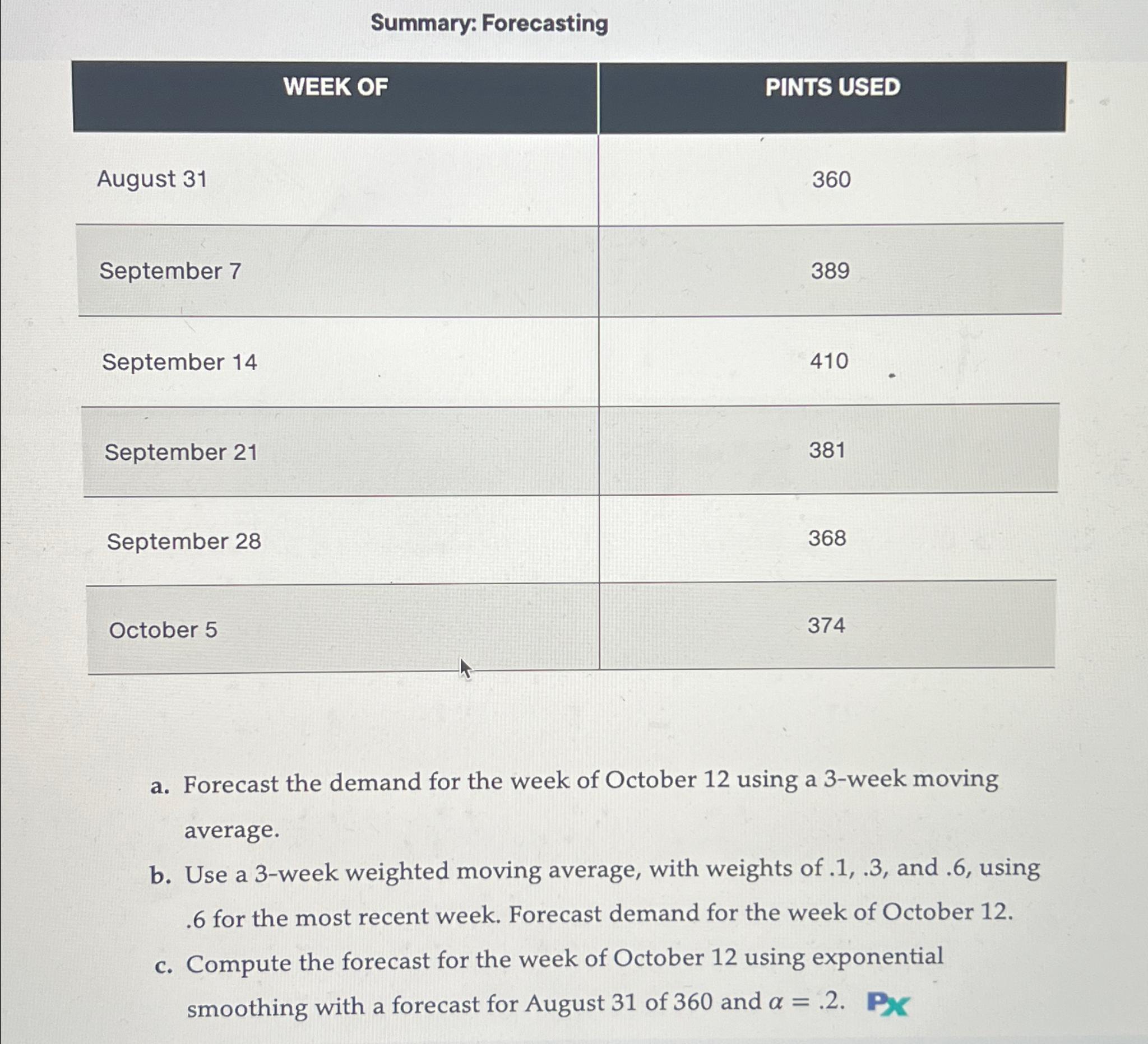 Solved Summary: Forecasting\table[[WEEK OF,PINTS | Chegg.com