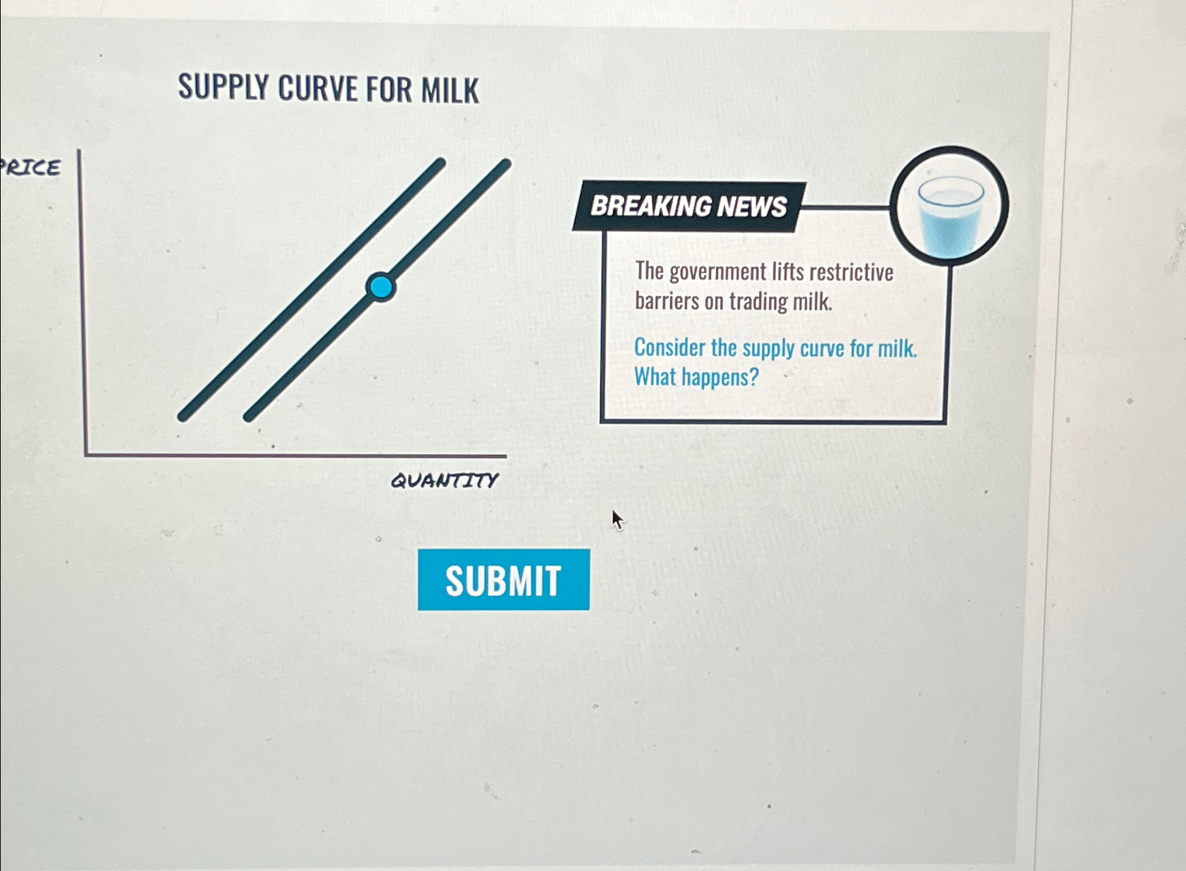 Solved SUPPLY CURVE FOR MILKBREAKING NEWSThe government | Chegg.com