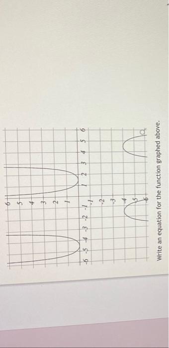 Solved Write an equation for the function graphed above. | Chegg.com