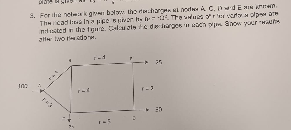 Solved For the network given below, the discharges at nodes | Chegg.com