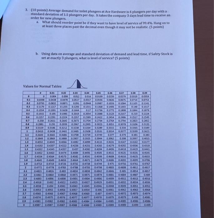 Solved 3. (10 points) Average demand for toilet plungers at | Chegg.com