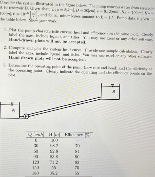 Solved Consider the system illustrated in the figure below. | Chegg.com