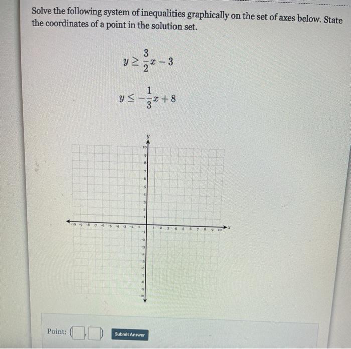 Solved Solve the following system of inequalities | Chegg.com