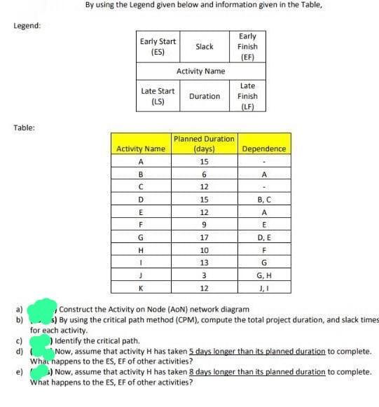 Solved By using the Legend given below and information given | Chegg.com