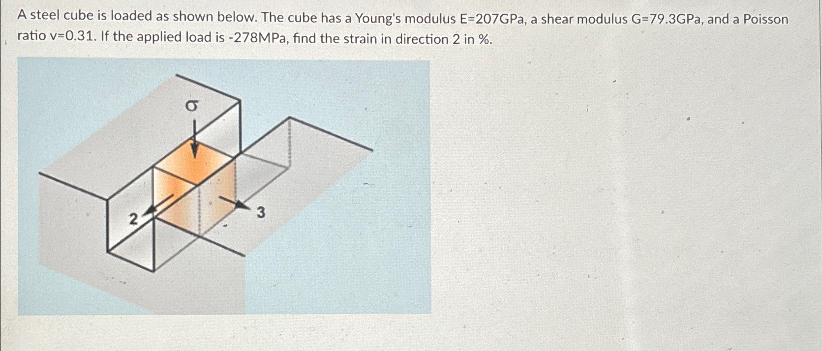 Solved A steel cube is loaded as shown below. The cube has a | Chegg.com