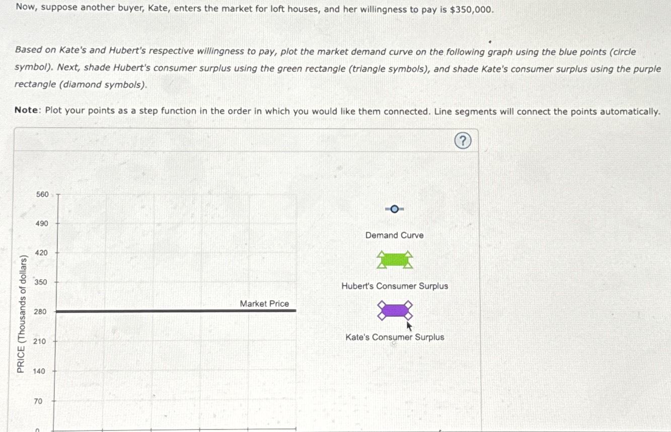 Solved Now, suppose another buyer, Kate, enters the market | Chegg.com