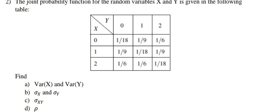 Solved 2) The joint probability function for the random | Chegg.com
