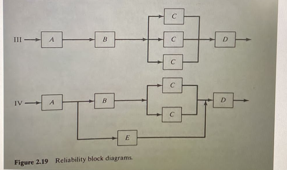 Solved Determine the reliability of each and rank them in | Chegg.com