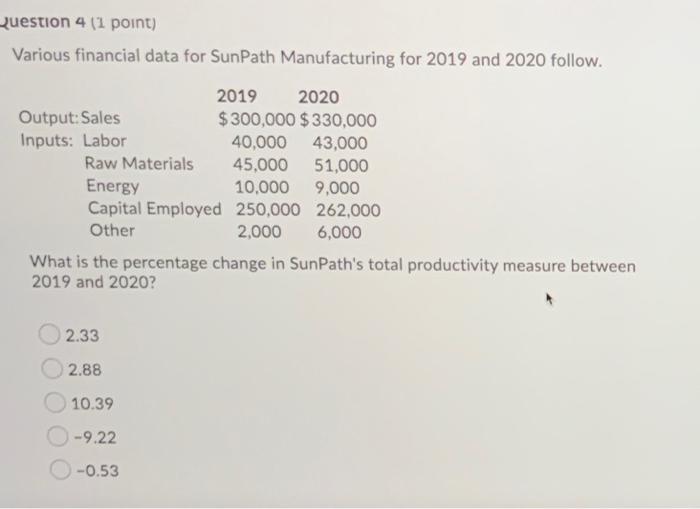 Solved Question 4 (1 point) Various financial data for | Chegg.com