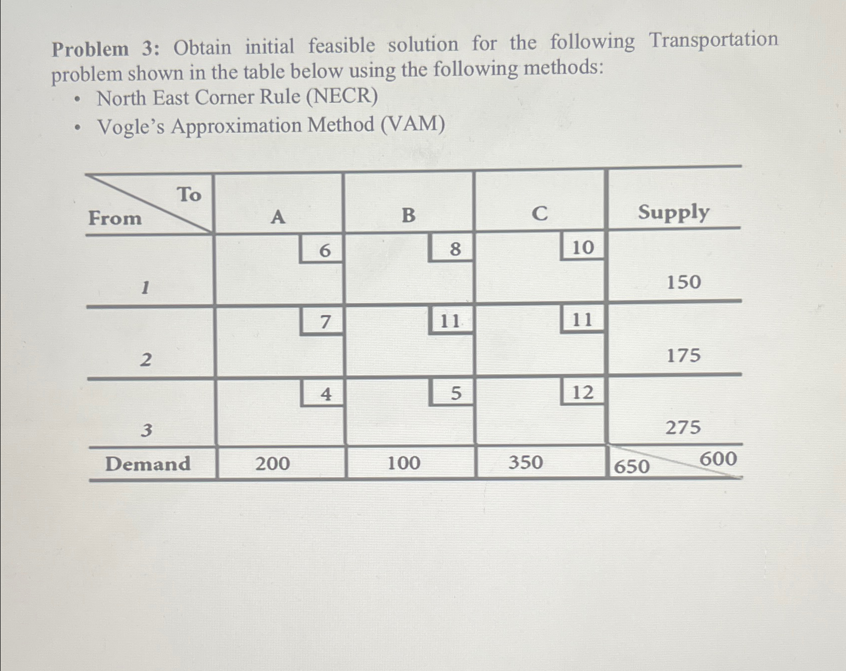 Solved Problem 3: Obtain initial feasible solution for the | Chegg.com