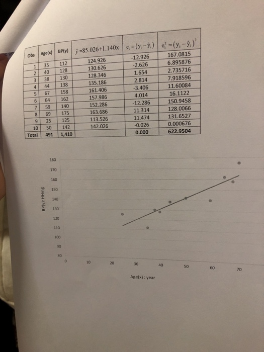 Solved 1. In an experiment designed to study the | Chegg.com