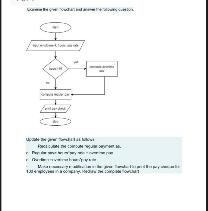 Solved Examine the given flowchart and answer the following | Chegg.com