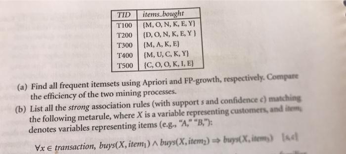 Solved 66 A database has five transactions. Let min.sup = | Chegg.com