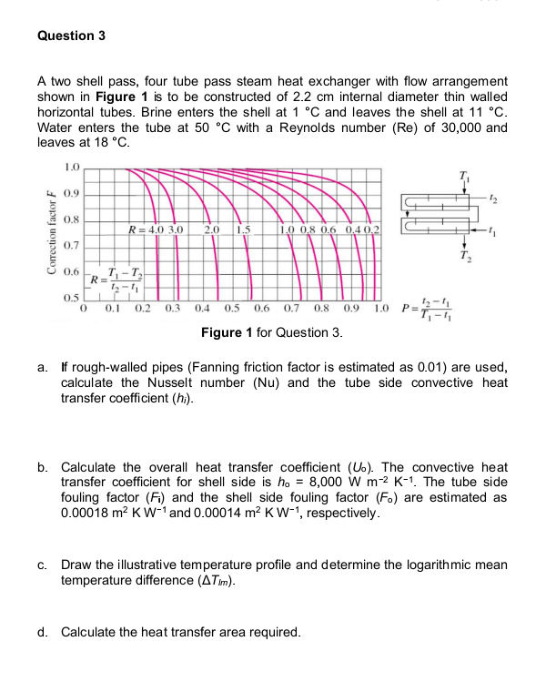 Solved Question 3 A two shell pass, four tube pass steam | Chegg.com