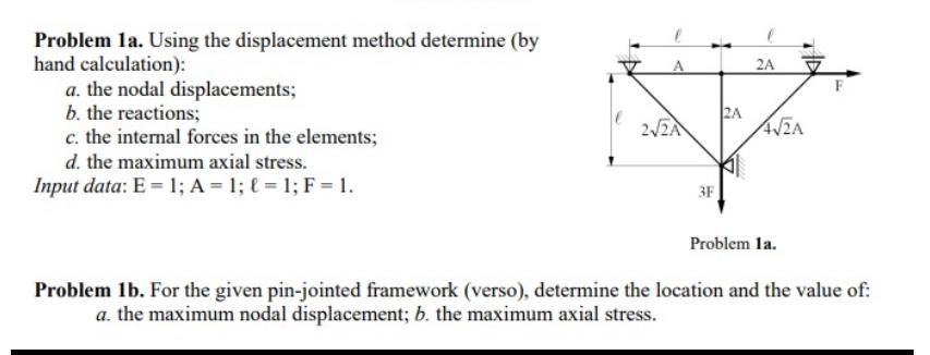 Solved Problem 1a. ﻿Using the displacement method determine | Chegg.com