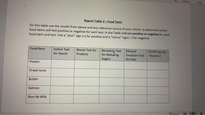Solved Report Table 2-Food Tests On this table use the | Chegg.com