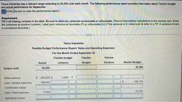 Solved Tanco Industries has a relevant range extending to | Chegg.com