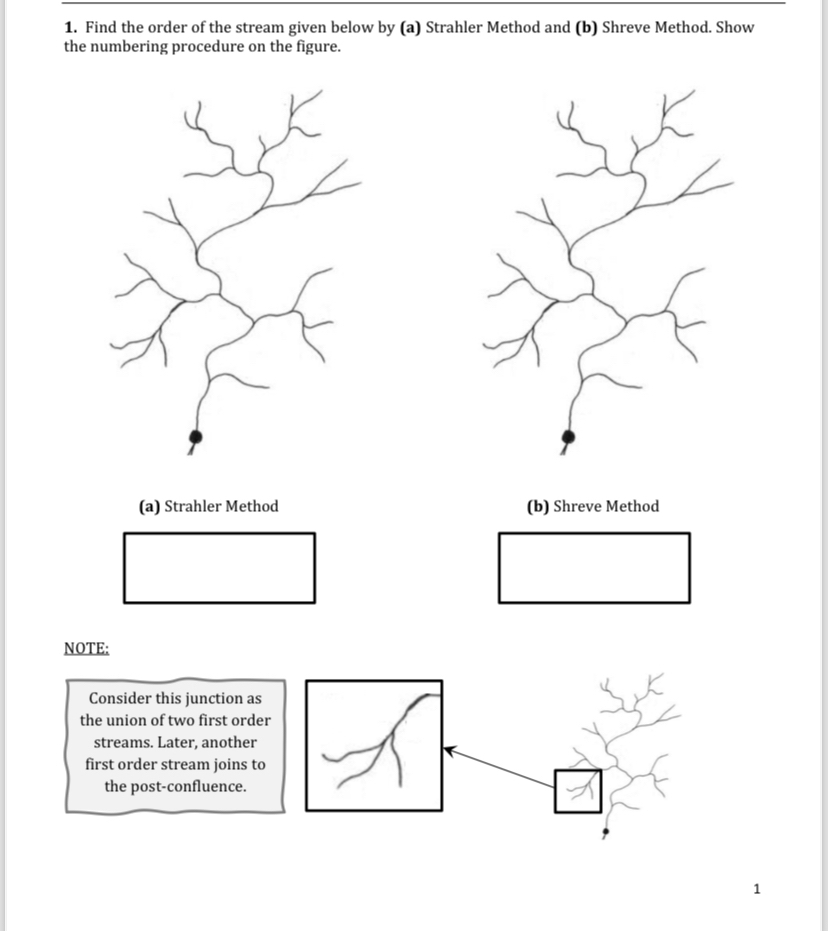 Solved Find the order of the stream given below by (a) | Chegg.com