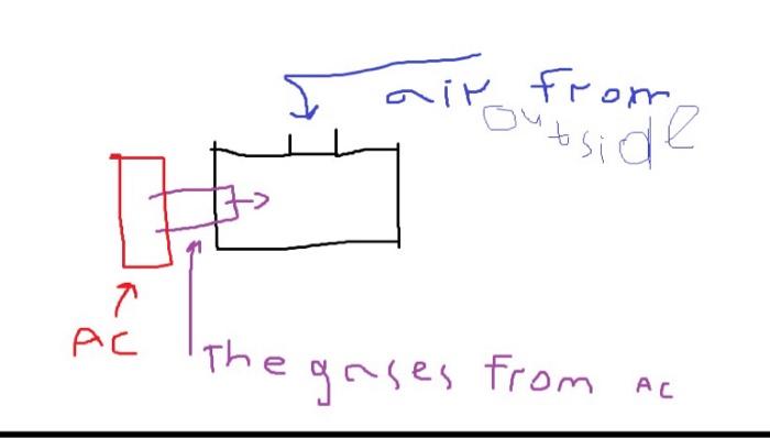 Solved Can we reduce the danger of the air conditioner | Chegg.com