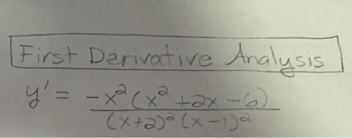 Solved First Derivative Analysis | Chegg.com