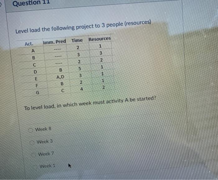 Solved Question 11 Level load the following project to 3 | Chegg.com