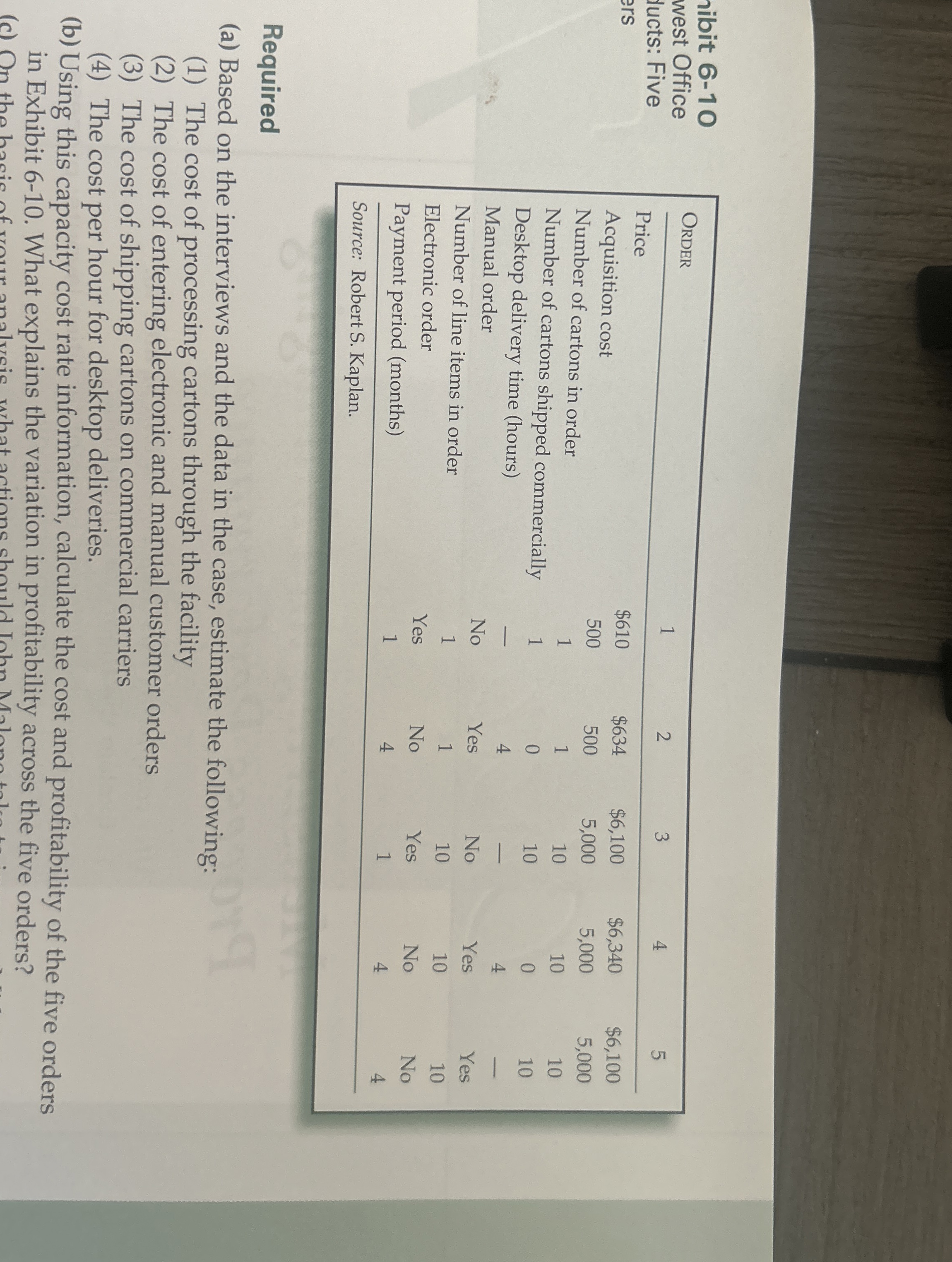 Solved Using this capicty cost rate information, calculate | Chegg.com