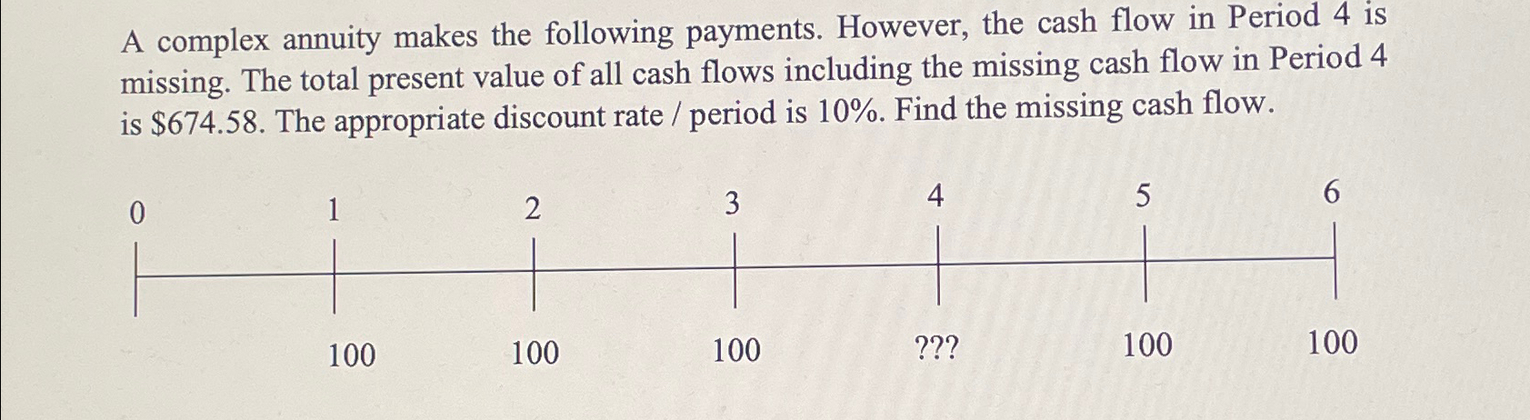 Solved Use excel A complex annuity makes the following | Chegg.com