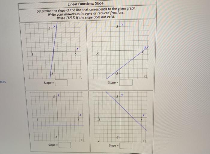Solved Linear Functions: Slope Determine the slope of the | Chegg.com