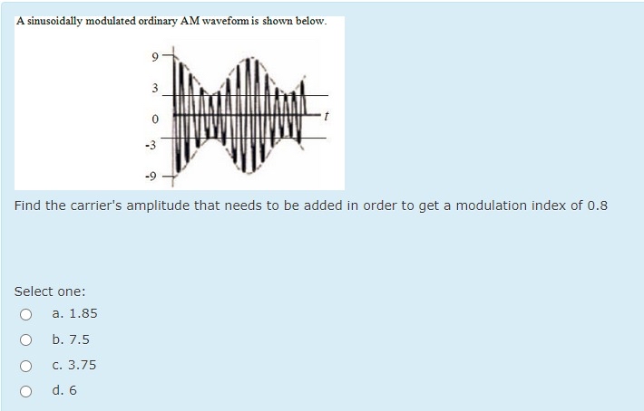 Solved A sinusoidally modulated ordinary AM waveform is | Chegg.com