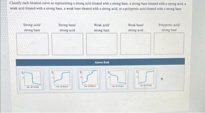 Solved Classify each titration curve as representing a | Chegg.com