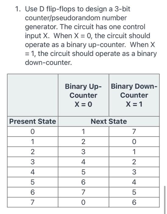 Solved 1. Use D flip-flops to design a 3-bit | Chegg.com