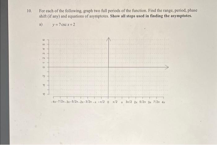 Solved For each of the following, graph two full periods of | Chegg.com